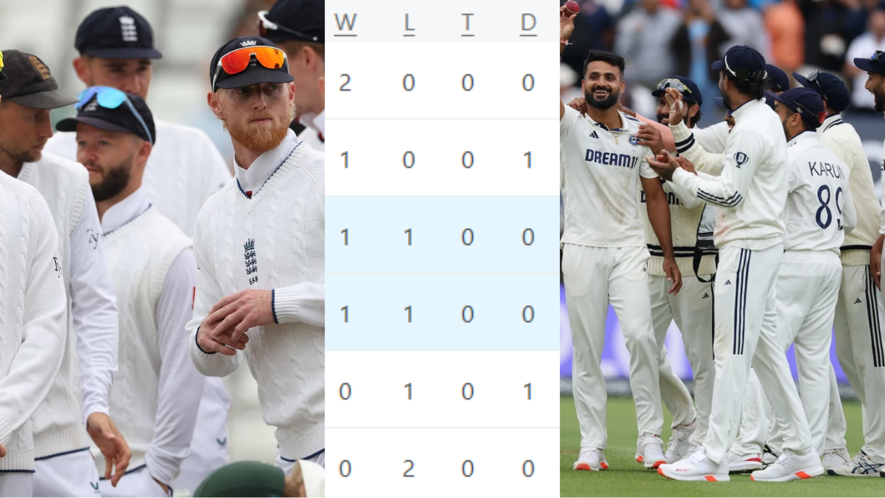 WTC Points Table: एजबेस्टन में इतिहास रच टीम इंडिया ने बदला पॉइंट्स ...